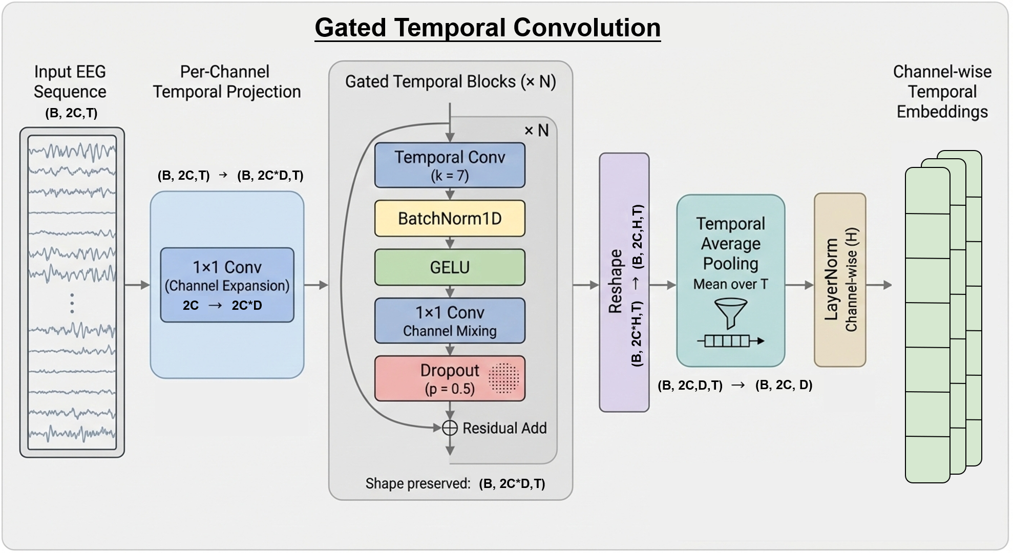 DeltaGateNet | Bidirectional Temporal Dynamics for EEG Driving Fatigue ...